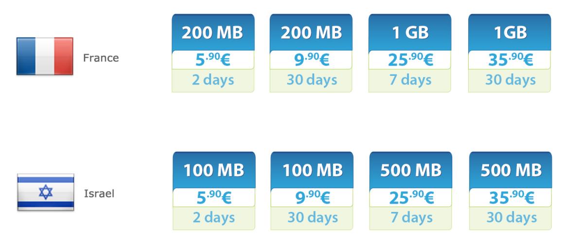 Transatel launches today a 100% data only mobile prepaid service ...