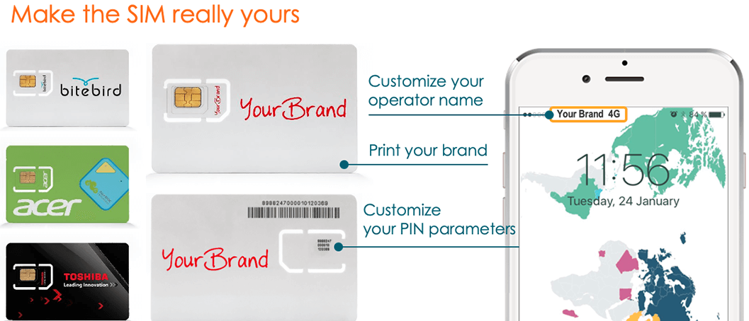 What SIM form factors can I order?