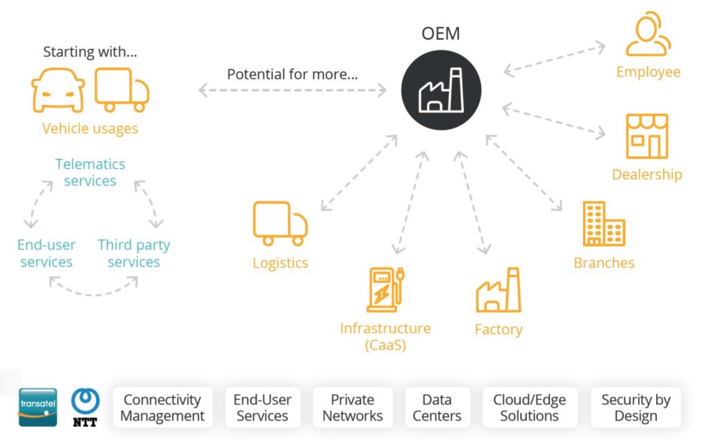Why should car manufacturers fully control their vehicles' connectivity?