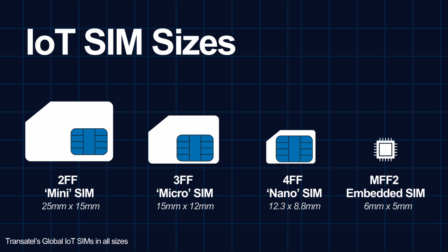 What is an IoT SIM card? Is this the end of mobile SIMs?