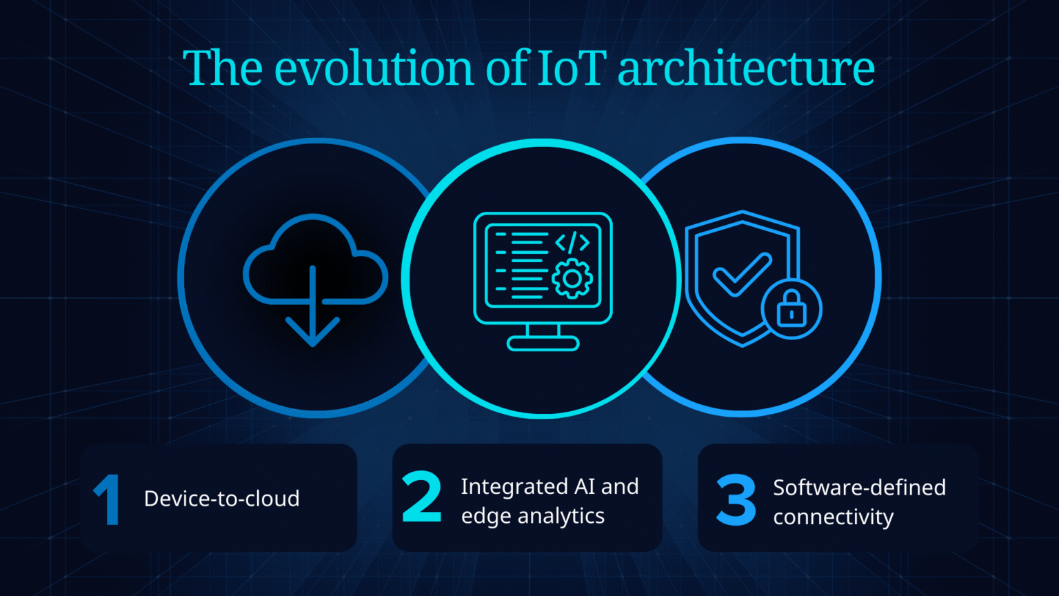 IoT Architecture explained: The complete guide to how connected systems ...